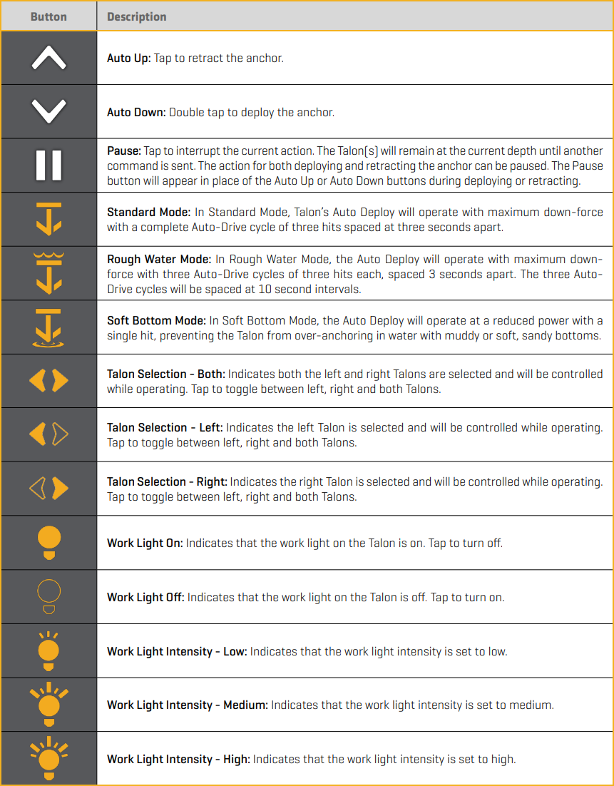 Using the One-Boat Network App to Control your Bluetooth Talon (2018 ...