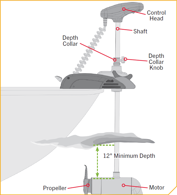 Using the Terrova QUEST and Riptide Terrova QUEST with Advanced GPS ...