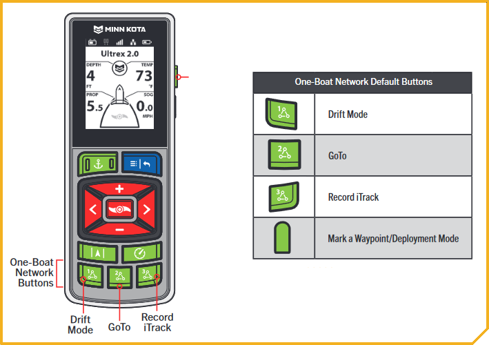 Advanced GPS Navigation Wireless Remote Functions and Manual (2023 ...