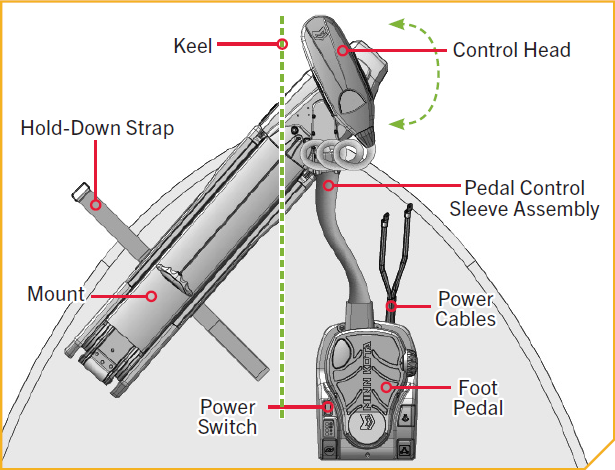 Using the Ultrex QUEST with Advanced GPS Navigation (2023-present ...