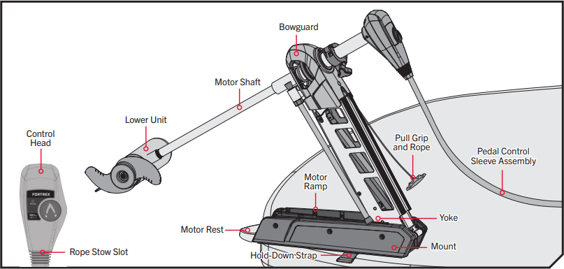 Using the Fortrex and Riptide Fortrex (2009-present) – Minn Kota