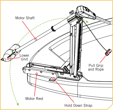 Using the Edge and Riptide Edge (SE) (2006-present) – Minn Kota