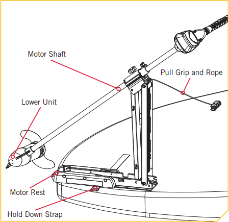 Using the Edge and Riptide Edge (SE) (2006-present) – Minn Kota