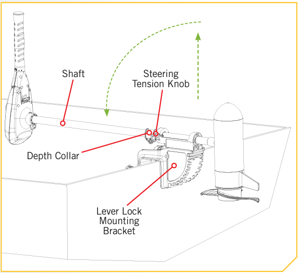 Using the Riptide Transom (2009-present) – Minn Kota