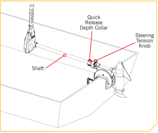 Using the Riptide Transom (2009-present) – Minn Kota