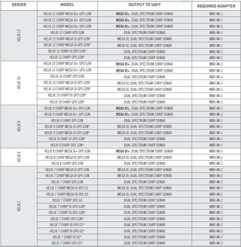 Built-In Mega Imaging Transducers Compatibility and Sonar Settings (MSI ...
