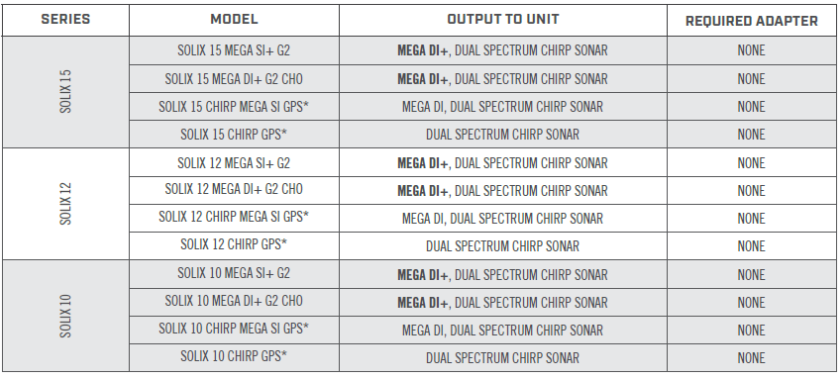Built-In Mega Imaging Transducers Compatibility and Sonar Settings (MSI ...