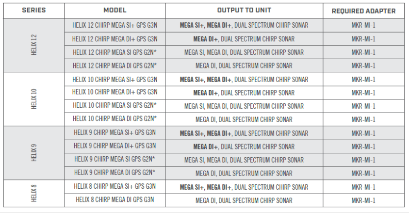 Built-In Mega Imaging Transducers Compatibility and Sonar Settings (MSI ...