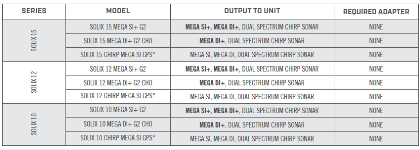 Built-In Mega Imaging Transducers Compatibility and Sonar Settings (MSI and MDI) – Minn Kota