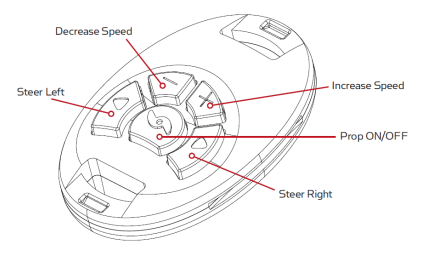 CoPilot Compatibility, Features and Installation – Minn Kota