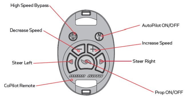 CoPilot Compatibility, Features and Installation – Minn Kota
