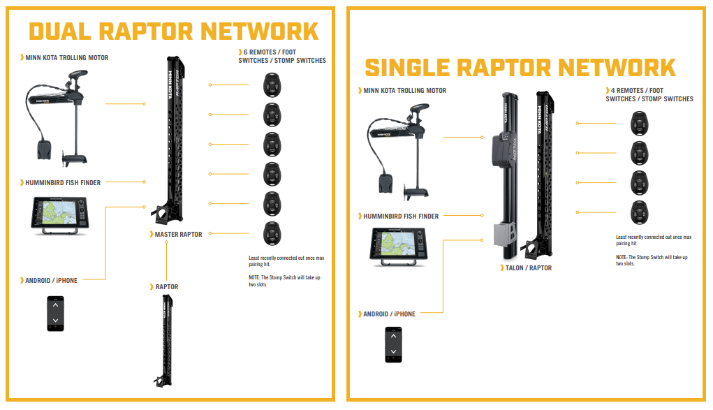 Pairing the Raptor (2020-present) – Minn Kota