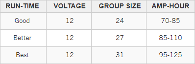 Trolling Motor Power Considerations – Minn Kota