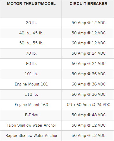 Trolling Motor Power Considerations – Minn Kota