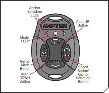 Raptor Shallow Water Anchor Remotes (2020-present) – Minn Kota