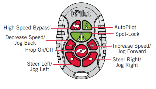 i-Pilot and i-Pilot Link Micro Remotes (Legacy and Bluetooth 2007-2023 ...