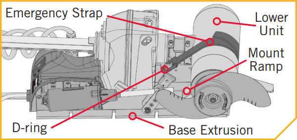 Emergency Stow Procedures for Ulterra or Riptide Ulterra (2015-present ...