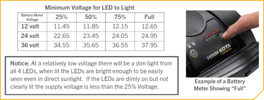 Push-to-Test Battery Meter Information (non-QUEST motors 2017-present ...